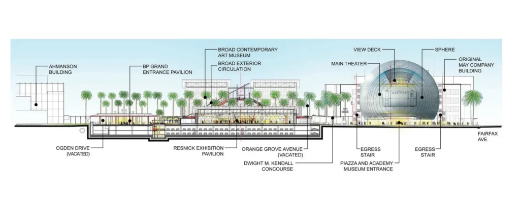 Academy Museum of Motion Pictures Map (2025) - All Maps