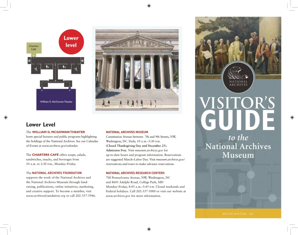 National Archives Museum Map (2018) - All Maps