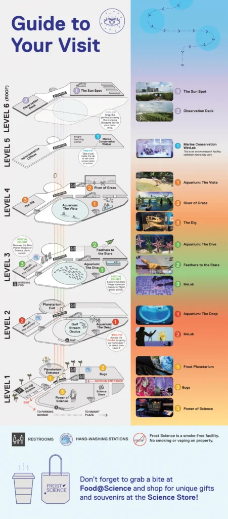 Phillip & Patricia Frost Museum of Science Map (2024 - 2019) - All Maps