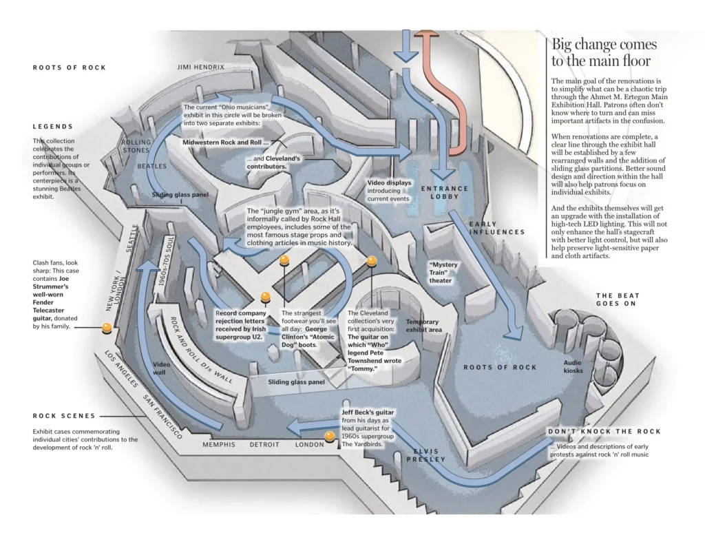 Rock and Roll Hall of Fame Museum Map (2010) - All Maps