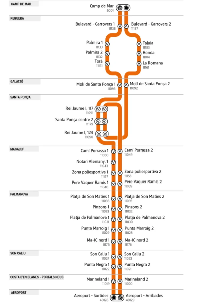 Palma de Mallorca Airport Ground Transportation Map (2025) - All Maps