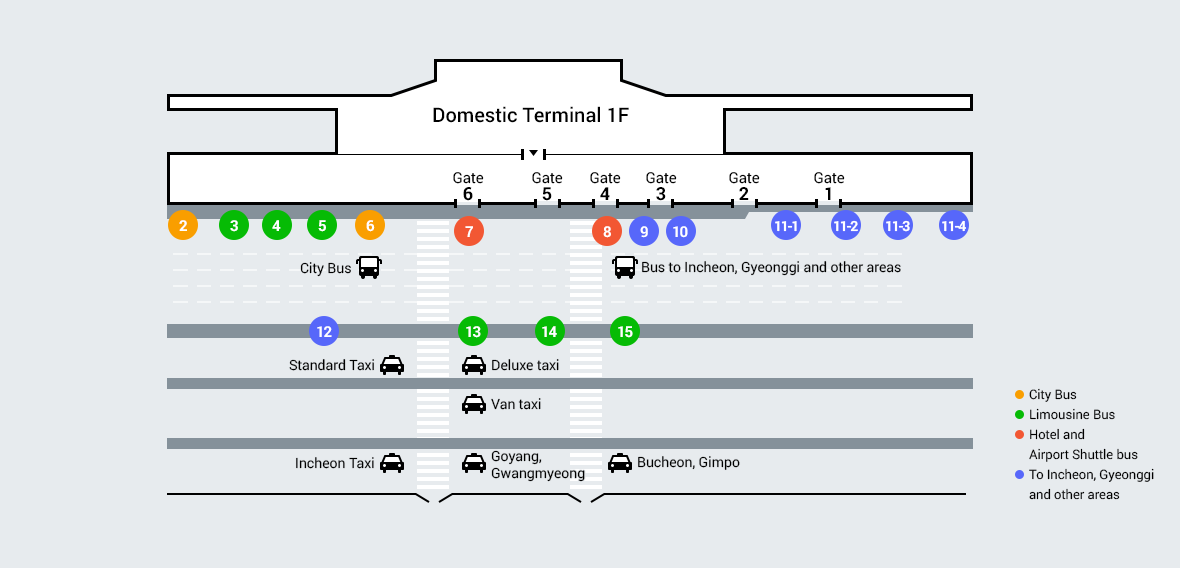 Gimpo International Airport Ground Transportation Map (2025-2024) - All ...